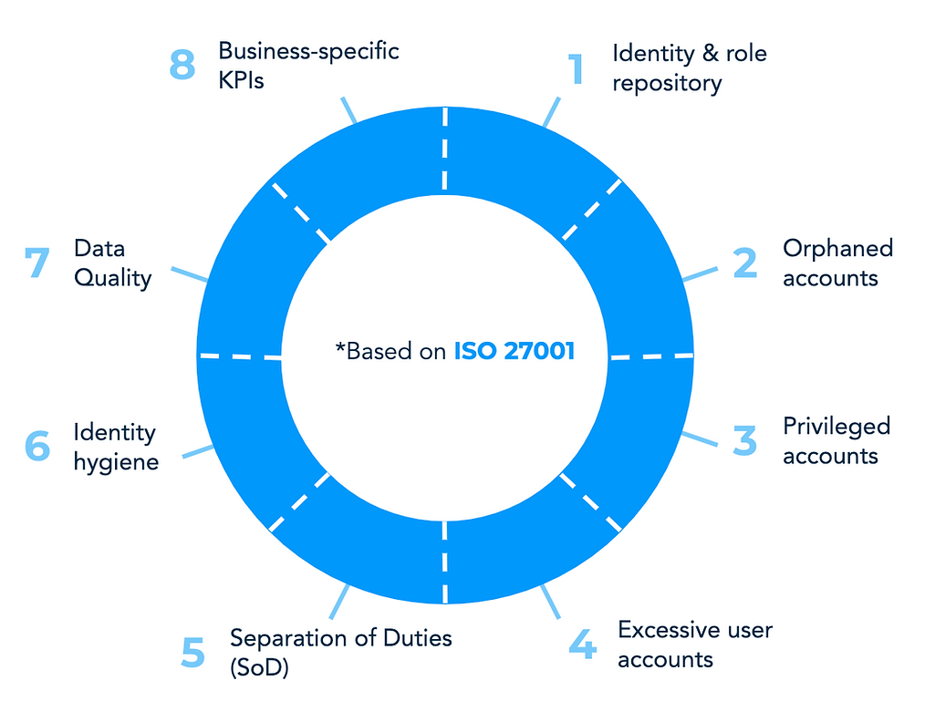 KPI-driven approach to Identity & Access Management