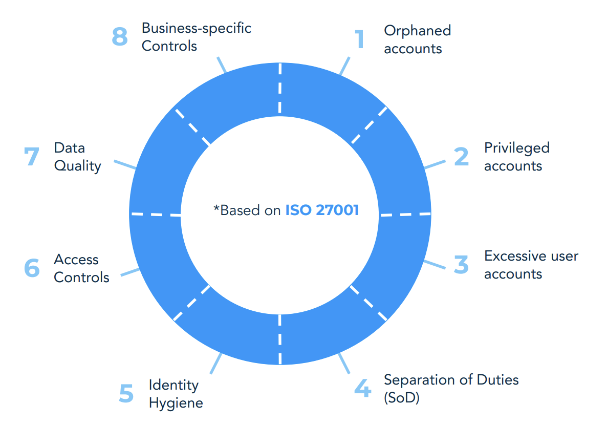 Microsoft Active Directory Identity Controls