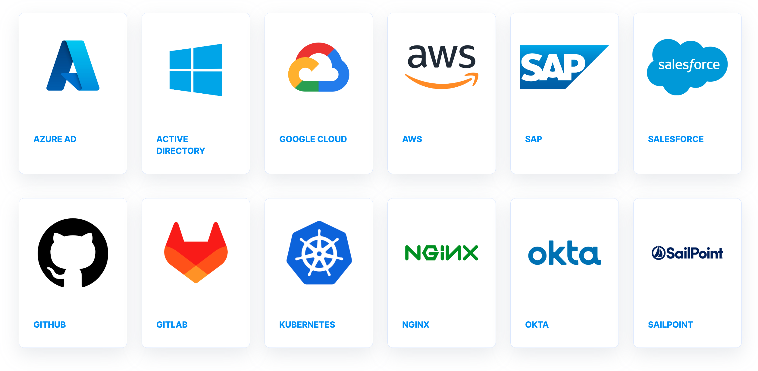 Elimity - Identity Visibility and Intelligence Platform