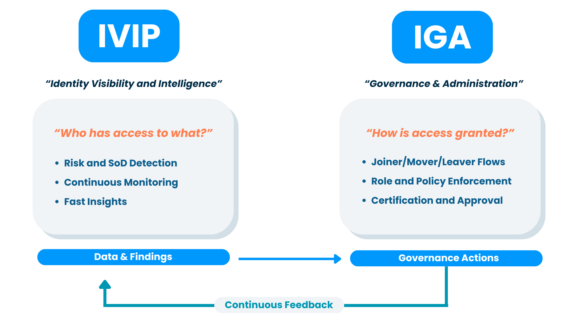 The Rise of IVIP: Game Changer or Hype?