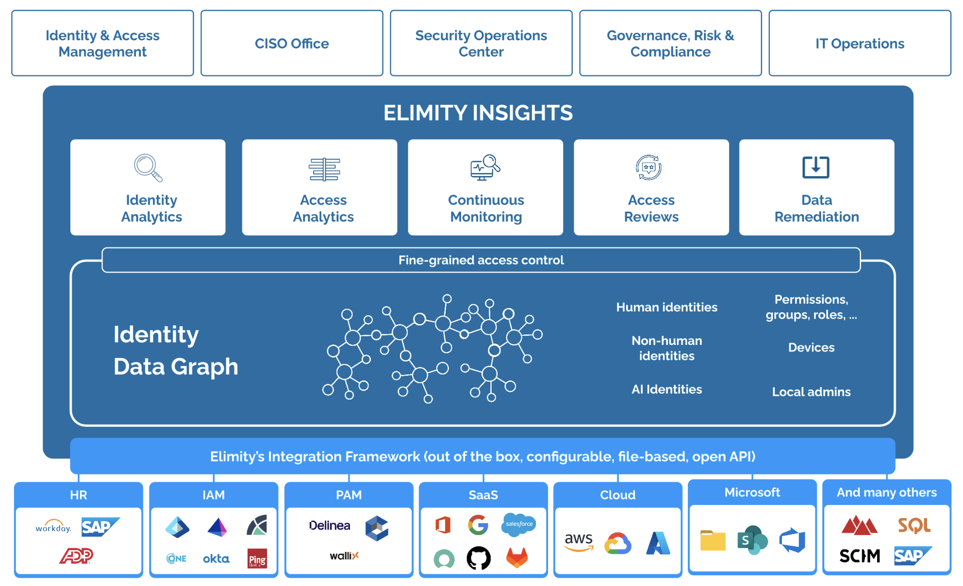 Elimity — Identity Visibility & Intelligence Platform